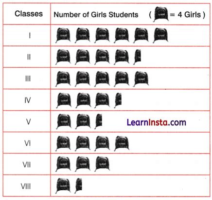 Data Handling And Presentation Class Notes Maths Chapter