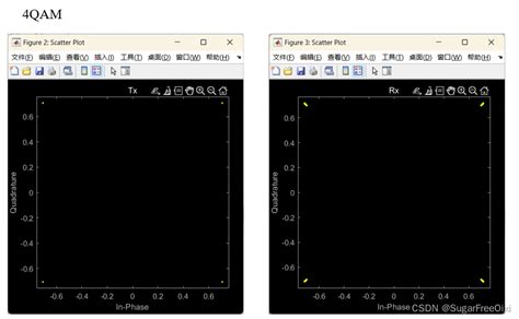 matlab qam调制和解调 rcosdesign和upfirdn的理解以及运用 demodulatedsignal qamdemod