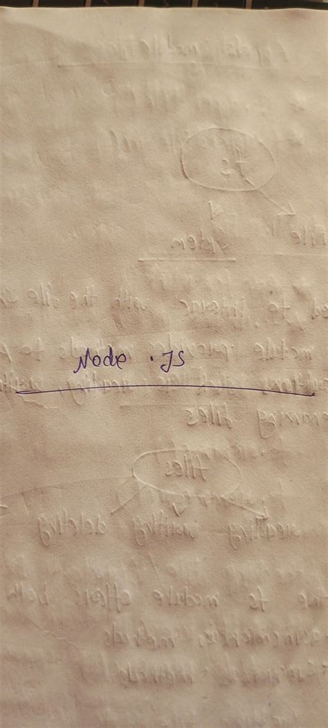 Ashish Patel On Linkedin Node Js Fs Module Full Notes