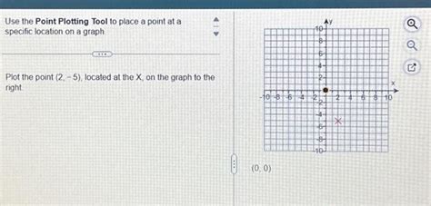 Solved Use The Point Plotting Tool To Place A Point At A