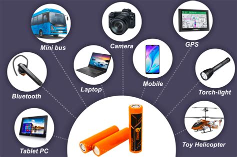 What Has Lithium Batteries Key Examples And Applications