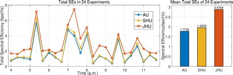 Figure 2 From Joint Hybrid Beamforming And User Scheduling For Multi