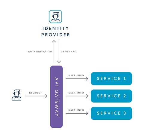 How We Do Api Management To Build Backend Systems Icapps