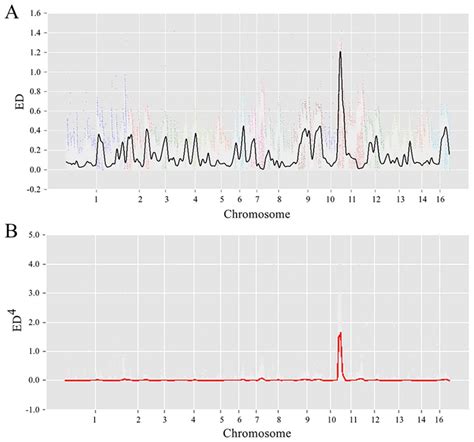 Whole Genome Resequencing−based Qualitative Trait Locus Mapping
