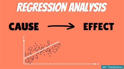 Linear Regression In Python With Examples 365 Data Science