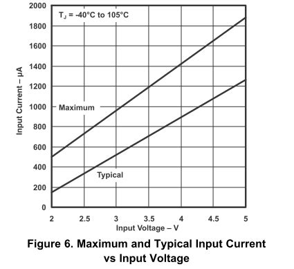 ULN A Minimum Input Current Value Power Management Forum Power Management TI E E