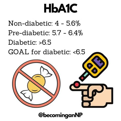 Van Wound Care NP On Instagram SHARE THIS Dosage Calculations Cheat Sheet To Help Your