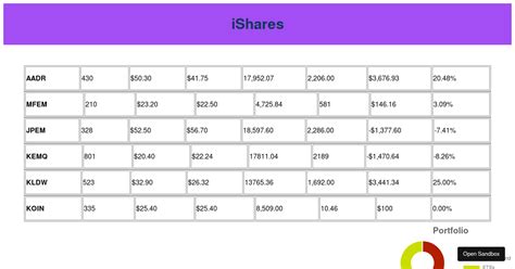 React Donut Chart Examples Codesandbox