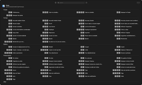 showmeyourhotkeys show all app menu items hotkeys r macapps