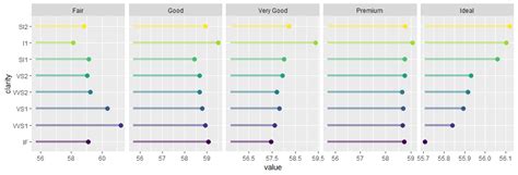 R How To Reorder A Factor Based On A Subset Facets Of Another Variable Using Forcats