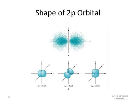 Lecture 2 Atomic Orbitals Wavefunction The Quantum Theory