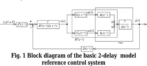 an adaptive tracking control system with 2 delay feedforward