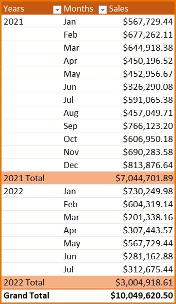You Won T Believe These Excel PIVOT TABLE Tips Xelplus Leila Gharani