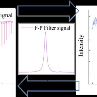Schematic Diagram Of Convolution And Deconvolution Download Scientific Diagram
