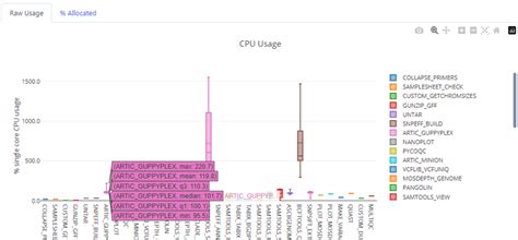 Optimizing Resource Usage With Nextflow Tower Seqera
