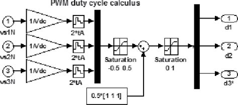 Matlab Simulink Implementation Of The Sinusoidal Pwm Modulation