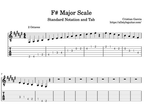 F Major Scale Fundamental Scales For Guitar
