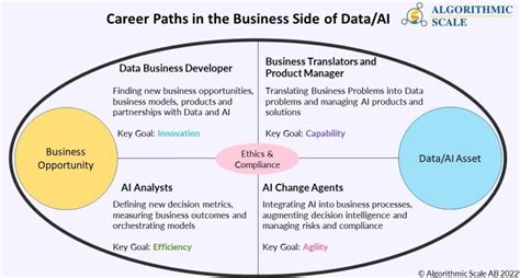 Somil Gupta On Linkedin Careers Datascience Artificialintelligence