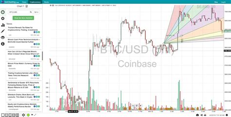 گزینه های Gocharting برای Windows —