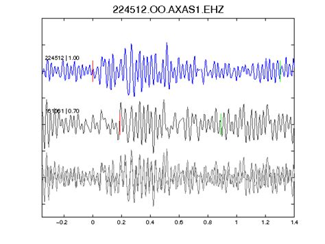 Click On Seismogram Plots For Full Size Image