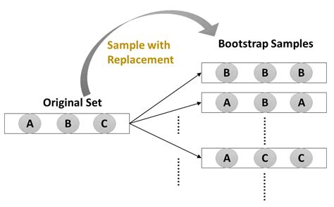 Sampling In Python Introduction By Wendy Hu Medium