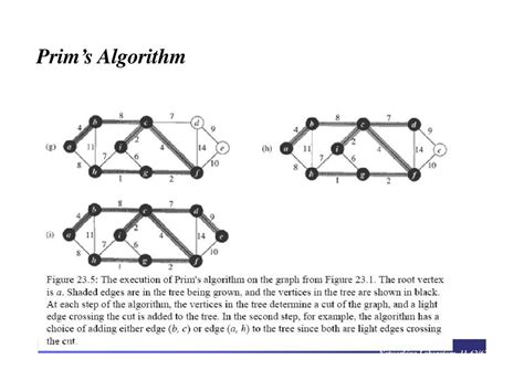 Minimum Spanning Trees Ppt Download