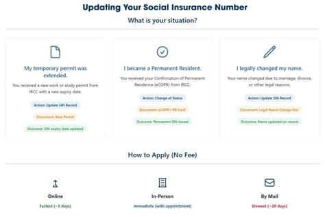 How To Renew Sin Number In Canada