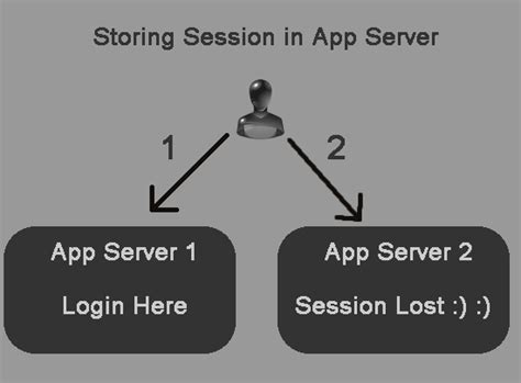 Why We Use Memcache For PHP Sessions Xpert Developer