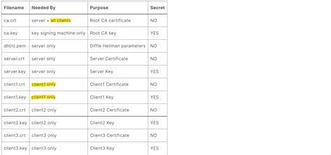 Setting Up OpenVPN Server On Windows Sanjay George Learning Materials