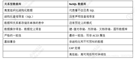 Mongodb 学习第一课 Mongodb 简介及其底层基本原理mongodb底层原理 Csdn博客