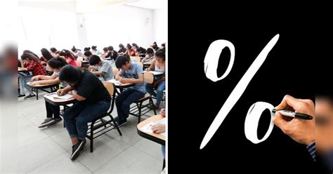 Calcular Porcentaje C Mo Se Saca El Porcentaje De Un N Mero En Simples Pasos Calculadora