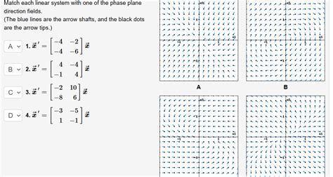 Solved Match Each Linear System With One Of The Phase Chegg Com