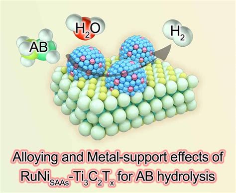 Why Do Single‐atom Alloys Catalysts Outperform Both Single‐atom
