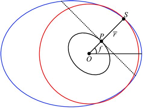 Approximation Of The Visible Arc With A Circular Arc Download
