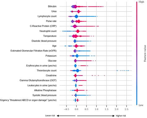 shap plot of feature importance in the gradient boosted tree model