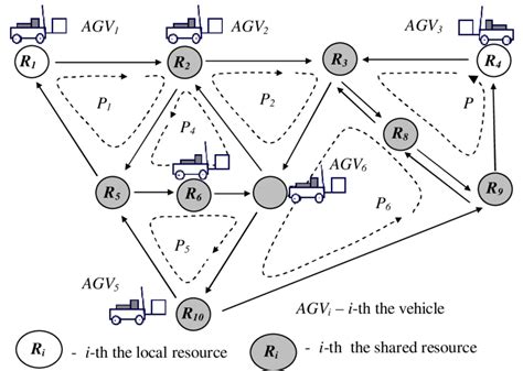 Graphical Representation Of Ccps Download Scientific Diagram