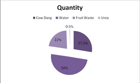 Fig Quantity Of Material In Download Scientific Diagram