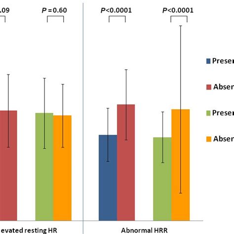 Unadjusted Comparison Of Exercise Capacity Among Breast Cancer Patients Download Scientific