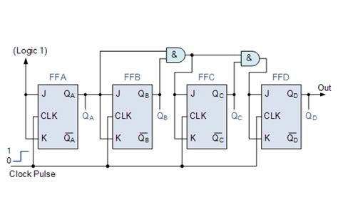 شمارنده سنکرون وبلاگ اسکای‌تک الکترونیک جدیدترین اخبار تکنولوژی