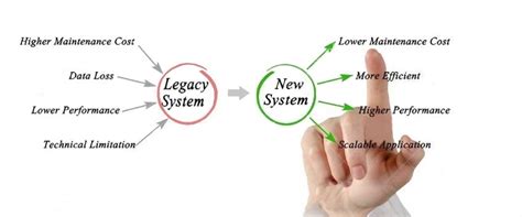 Interface Engine Migration Replacement Allegiance Healthcare Solutions Empowering Healthcare