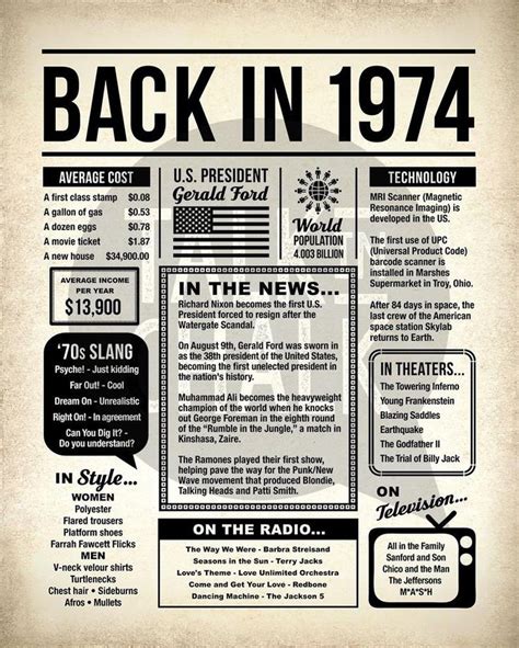 Back In 1974 Printable Newspaper Poster 1974 Digital Etsy Birthday