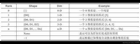 Python深度学习tensorflow基础（一）python Transflow入门 Csdn博客