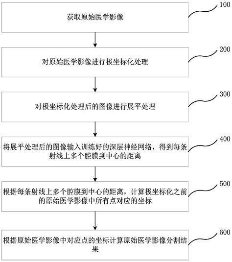 Intravascular Image Segmentation Method And System And Electronic Equipment Eureka Patsnap