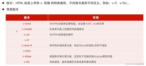 什么vue？ csdn博客