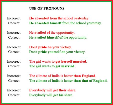 Common Errors In English Usage Eslbuzz