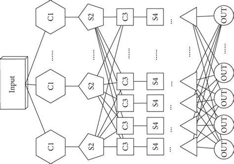 deep convolutional neural network architecture download scientific