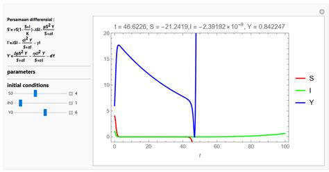 Equation Solving How Fix Error In Mathematica Ndsolvendsz At T Step Size Is