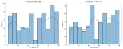 Graph Maker