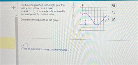 Solved The Function Graphed To The Right Is Of The Form