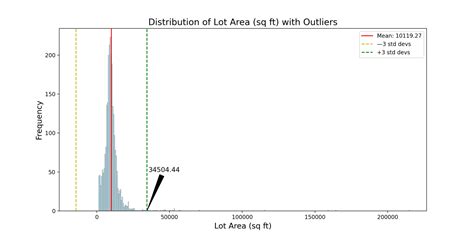 Spotting The Exception Classical Methods For Outlier Detection In Data Science